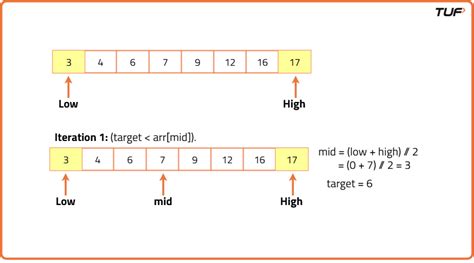 Binary Search Explained Tutorial