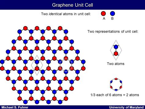 A Unit Cell For Graphene Faq Guidechem