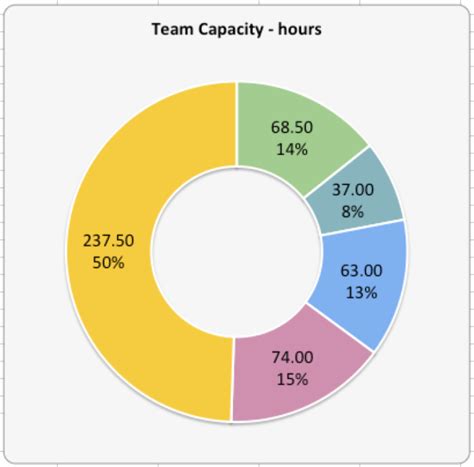 Scrum Capacity Planning Excel Template Web On This Page Youll Find Four Essential Agile