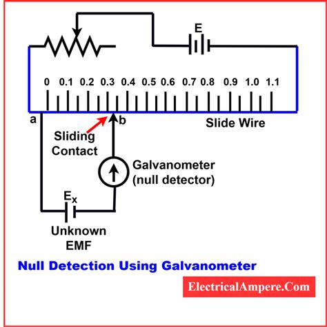 Null Type Instrument Working Example And Advantages Explained
