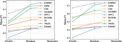 Figure 1 From Revisiting Large Language Models As Zero Shot Relation Extractors Semantic Scholar