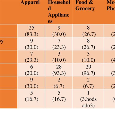 Pricing Methods For Determining Selling Price Download Scientific Diagram