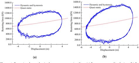 Figure 1 From Impacts Of Mooring Lines Hysteresis On Dynamic Response Of Spar Floating Wind