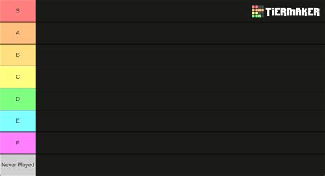 Geometry Dash Difficulty Tier List Community Rankings Tiermaker