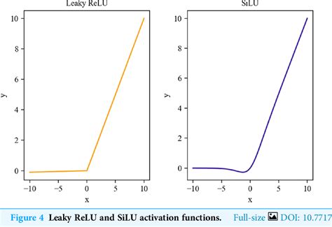 Figure 1 From A Novel Algorithm For Small Object Detection Based On