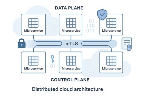 Request Based Autoscaling In Kubernetes Scaling To Zero By Daniele