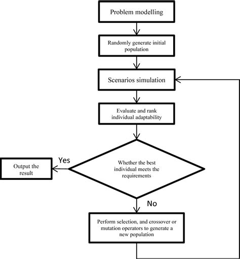 Figure 1 From A Heuristic Search Algorithm Using The Stability Of