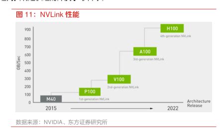 HBM的立体结构 2023年04月 行业研究数据 小牛行研