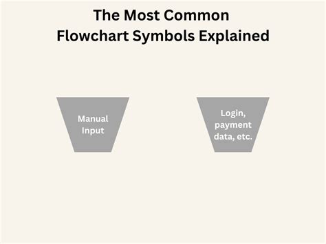 Vysvětlení Nejčastějších Symbolů Vývojového Diagramu