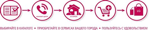 LG Electronics | LG Russia