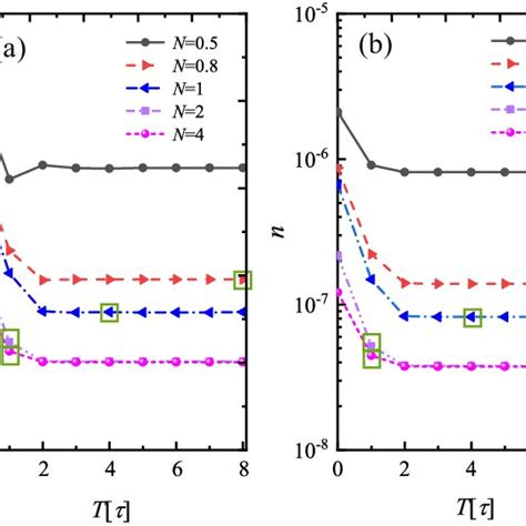 Momentum Spectra Of Created Particles In The Polarization Plane Where