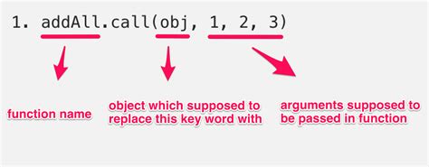 Difference Between Call Apply And Bind Javascript Learning Notes By Lingyi Medium