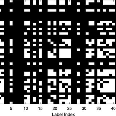 Pseudocode Of Dbscan Algorithm 28 Download Scientific Diagram