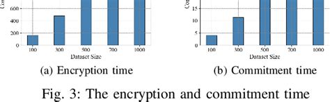 Figure 3 From A Verifiable Privacy Preserving Outsourced Prediction Scheme Based On Blockchain