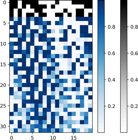 outputs of the generalized first order memory binding task shown is a