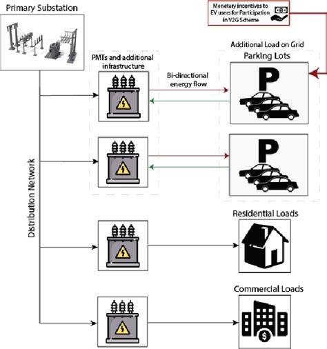 Allocation Of Multi Type Charging Equipment In Electric Vehicles Parking Lots Considering