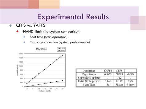 Lecture Flash Memory File Systems Dec Kyu Ho Park Ppt Download
