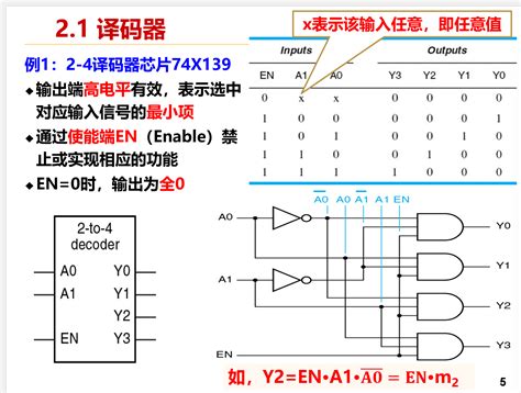 Csnotesdocs学校课程归档课程数字逻辑与计算机组成笔记u3组合逻辑电路md At Main · Thdlrtcsnotes · Github