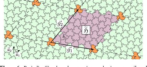 Figure 6 From Fast Tile Based Adaptive Sampling With User Specified