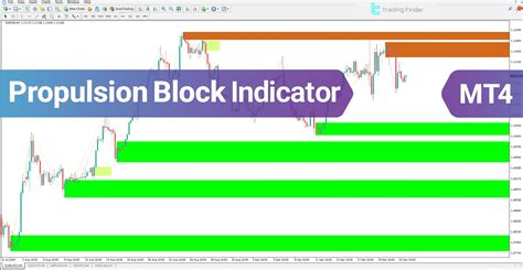 Propulsion Block Indicator Ict Mt4 Free Download