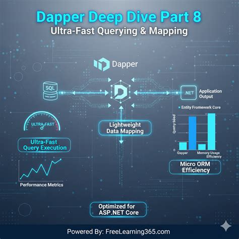 Dapper Deep Dive Part 8 Ultra Fast Querying And Mapping Secrets For Asp
