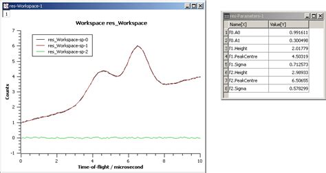 MantidPlot Creating Fit Functions Mantid Project