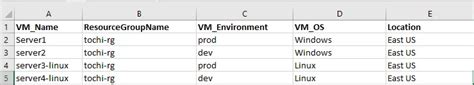 Managing Azure Vms Using Powershell Effectively Dev Community