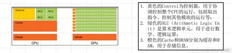 Androidlinux 子系统graphics图形栈入门普法介绍android图形子系统和ubuntu的区别 Csdn博客