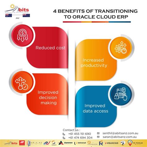 Oracle Cloud Erp Benefits And Benefits Abits Anz Posted On The Topic