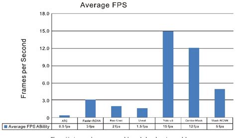 Figure 22 From Automatic Detection And Identification Of Defects By Deep Learning Algorithms