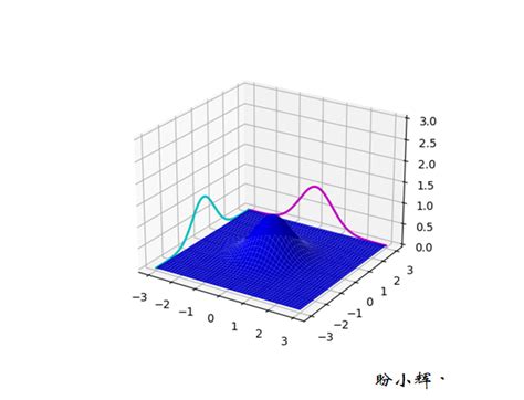 Matplotlib绘制 D统计图 阿里云开发者社区
