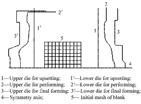 Geometric Model Of Fem Simulation Download Scientific Diagram