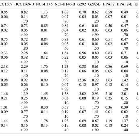Copy Number Variation Cnv Analysis In Cell Lines Download Scientific Diagram