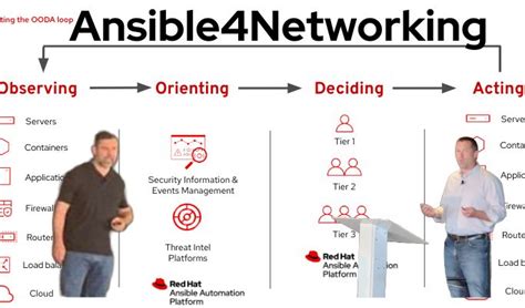 Tony Dubiel On Linkedin Ansible Ansibleautomates Networkautomation Devnet Splunk Pan Aap