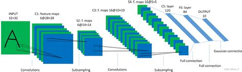 毕业设计：基于深度学习的动态手势识别系统 人工智能人工智能手势识别系统 Csdn博客