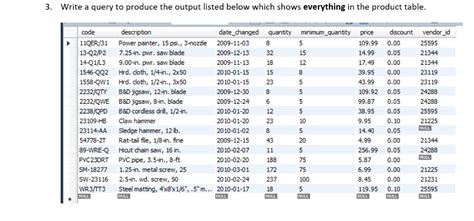 Solved 3 Write A Query To Produce The Output Listed Below