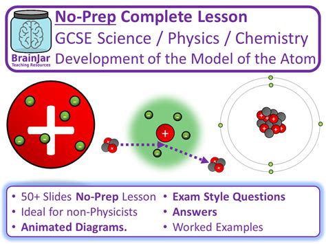 Development Of The Atomic Model Teaching Resources