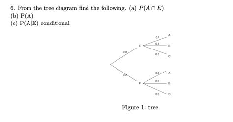 solved 6 from the tree diagram find the following a