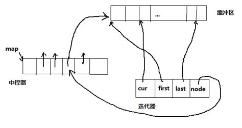 interview stl stl md at master · huihut interview · github