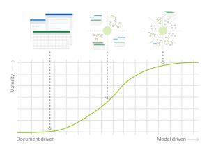 Model Based Systems Engineering Relatics