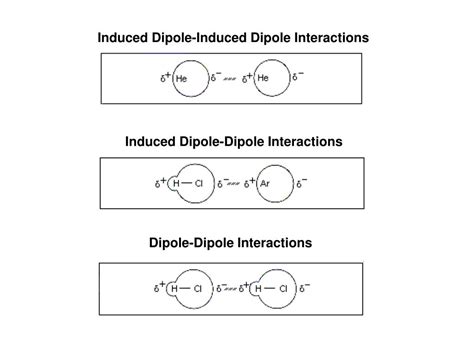 Ppt Intermolecular Forces Powerpoint Presentation Free Download Id