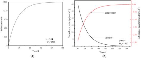 Applied Sciences Free Full Text Dynamic Prediction Model For