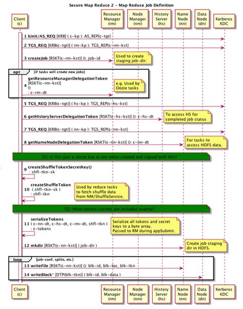 linux and hpc advanced large scale computing at a glance big data