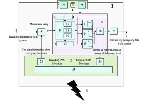 The Structure Of The Stationary Element Of The Dss Download Scientific Diagram