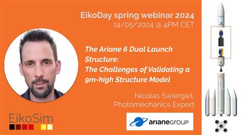 Eikosim On Linkedin Eikoday Testing Simulation Dic