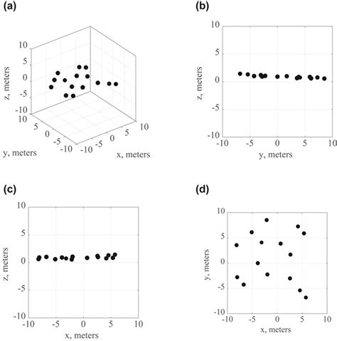 High‐resolution Decoupled Imaging Results Obtained By The Proposed Download Scientific Diagram