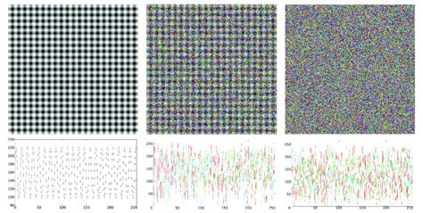 First Row 256 × 256 Color Images Generated By A Mix Process P Varies