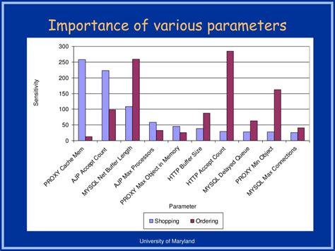 Ppt Towards Automated Tuning Of Parallel Programs Powerpoint
