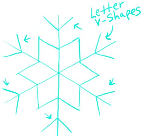 How To Draw A Snowflake Step By Step Drawing Tutorial How To Draw Step By Step Drawing Tutorials