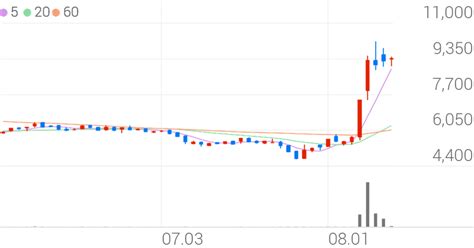 유진로봇 1489 상승폭 확대 조선비즈